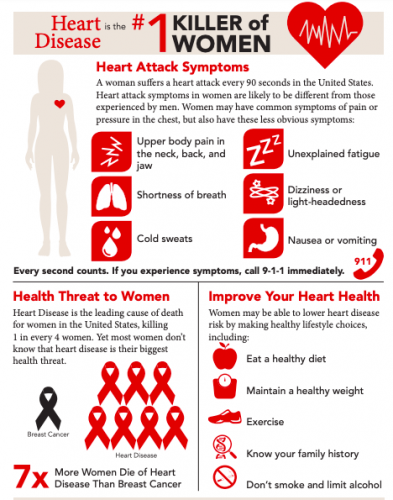 Heart Health at Work: The Ultimate Guide for Managers - Workplace ...