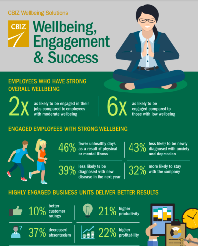 Workplace Wellbeing: The Ultimate Guide for Managers - Workplace ...