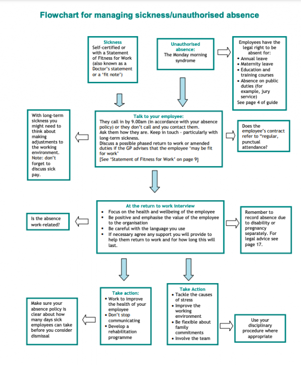 Absence at Work: The Ultimate Guide for Managers - Workplace Wellbeing ...